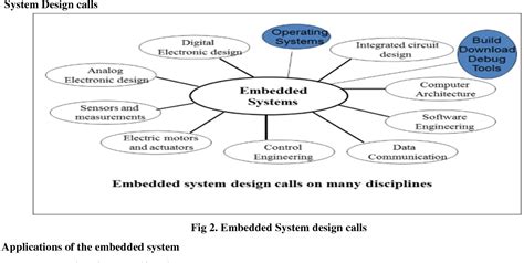 Alcohol Sensing Based Engine Locking System Semantic Scholar