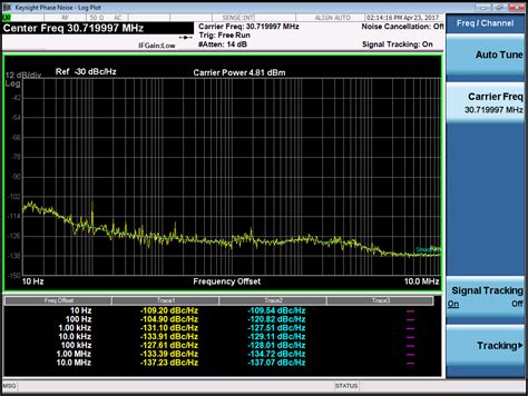 Poor Phase Noise Performance At Hz Offset Q A Design Support AD AD EngineerZone