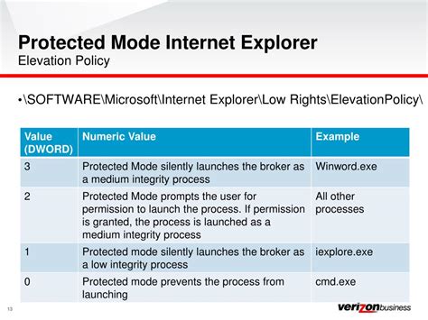 Ppt Escaping From Protected Mode Internet Explorer Powerpoint Presentation Id 308834