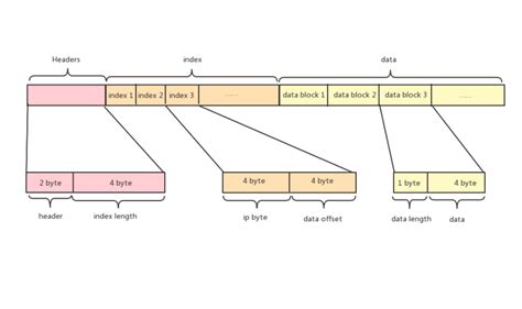 实现IP地址归属地显示功能号码归属地查询