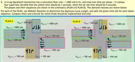 solved 2 a 4 leg signalized intersection has a saturation