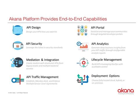 Api Design Essentials Akana Platform Overview Pdf Cloud Computing Internet