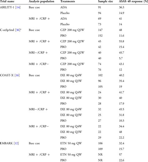 Base Case And Subgroup Asas 40 Response Download Scientific Diagram