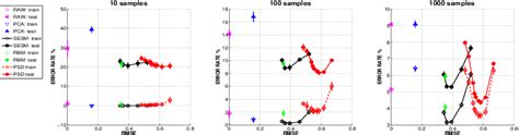Figure 1 From Fast Inference In Sparse Coding Algorithms With