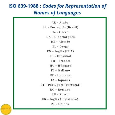 Here Are Some Basic Codes To Indicate Languages Used In The Linguistic