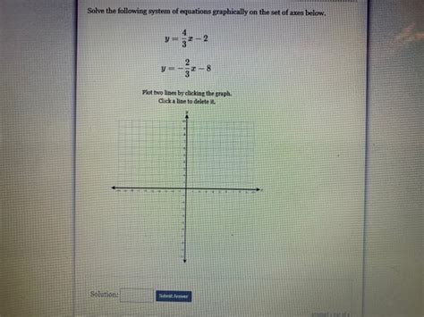 Solved Solve The Following System Of Equations Graphically Chegg