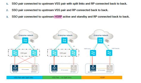 9800 Ha Sso Rp Failover Issue Cisco Community