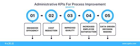 10 Administrative Kpis For Admin Department Performance Ai For Data Analysis Ajelix