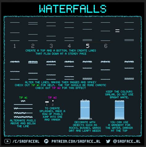 Waterfall Animation Tutorial Tutorial Pixilart