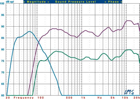 Klipsch Quintet Speaker System Ht Labs Measures Sound And Vision