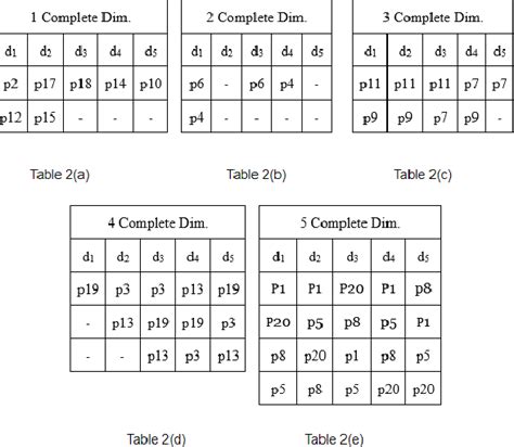 Figure 1 From Priority Based Skyline Query Processing For Incomplete