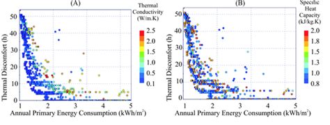 Long Term Adaptation In Climate Adaptive Building Shells Design And Performance Assessment
