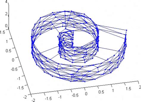 Neighborhood Graph Of Noisy Swiss Roll Dataset Using Ng Chr Download