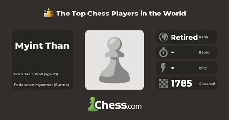 Myint Than Top Chess Players