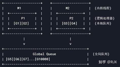 Golang 并发机制 知乎