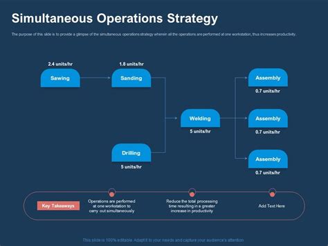 Ai Based Automation Technologies For Business Simultaneous Operations Strategy Ppt File Rules Pdf