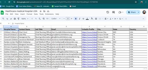 Rana Shahzaib On Linkedin Healthcare Medical Hospital Usa