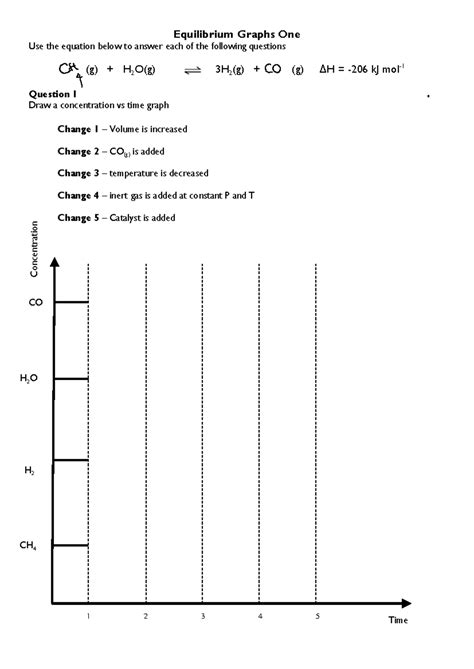 Equilibrium Graph Practice Solutions Equilibrium Graphs One Use The Equation Below To Answer