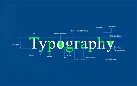 How To Use Typography In UI Design