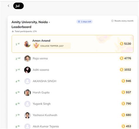 aman anand on linkedin coding achievement tech continuouslearning