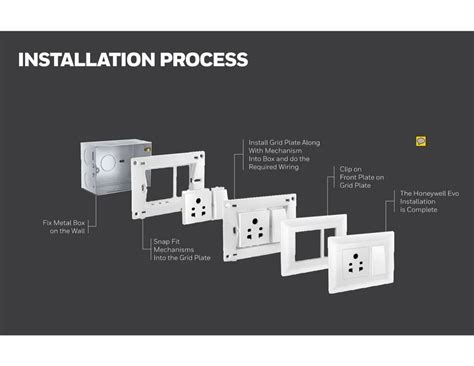 MK Honeywell Evo Modular Electrical Switch Socket Plate Regulator Accessories At Rs 30 Piece