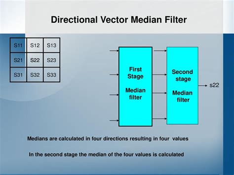 Vector Median Video Filter Ppt Download