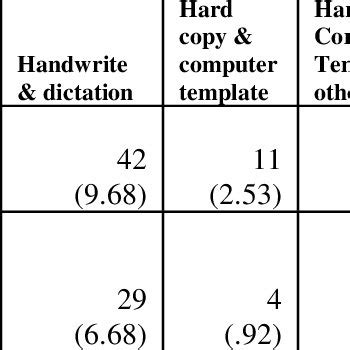 Documentation Method By Coding Method N Download Table