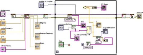 LabVIEW Functional Block To Receive The Key Stream Download Scientific Diagram