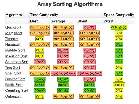 Understanding Timsort Understanding Pythons Devilishly Fast By