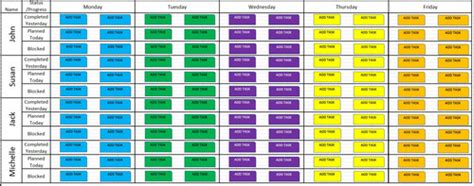 Daily Scrum Template Agile Excel Project Templates