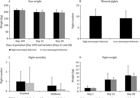 Productivity Indicators Download Scientific Diagram