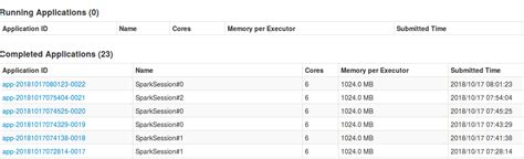 Multiple Sparksession For One Sparkcontext On