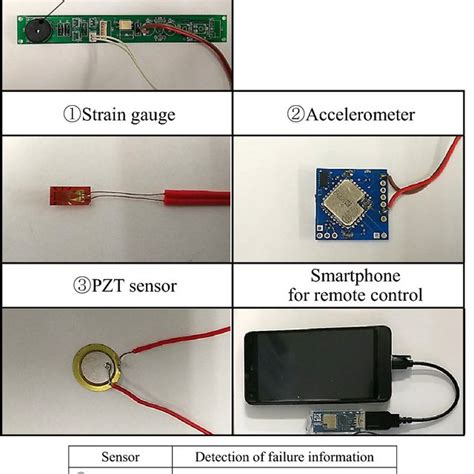 System Flow Chart For A Health Monitoring System With A Remote Control