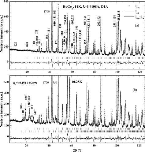 Parts Of The Observed And Calculated Neutron Diffraction Patterns Of