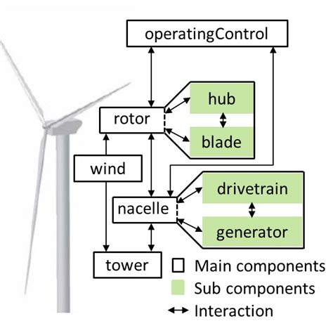 Inheritance Concept For Subtype Compatibility Download Scientific Diagram
