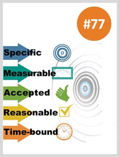 ANR Essential Project Prioritization Skills