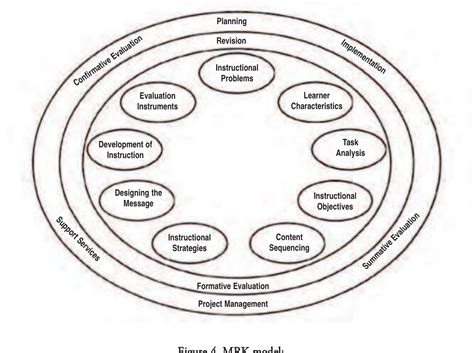 Es As Planning Implementation Project Management Support