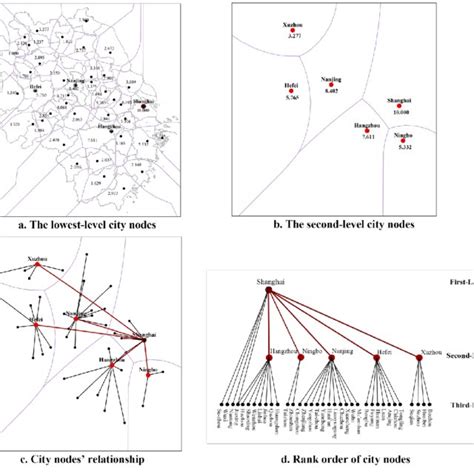 City Nodes Division In Yrd Region Based On Hierarchical Weighted V