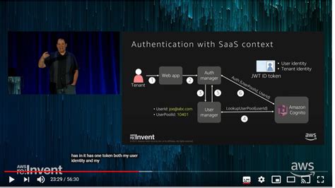 Amazon Web Services Authentication With Cognito Pool Per Tenant