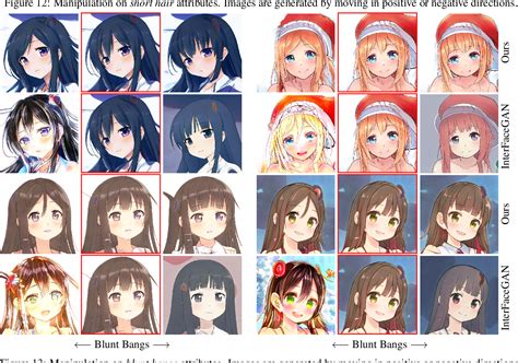 Figure 13 From Discovering Interpretable Latent Space Directions Of Gans Beyond Binary