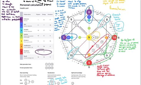 Im Curious About My Destiny Matrix Chart Can Someone Help Me Interpret This R Numerology
