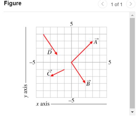 Solved Shown Is A 10 By 10 Grid With Coordinate Axes X And Chegg Com