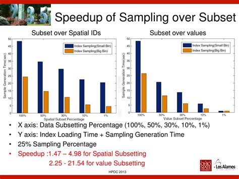 ppt taming massive distributed datasets data sampling using bitmap indices powerpoint
