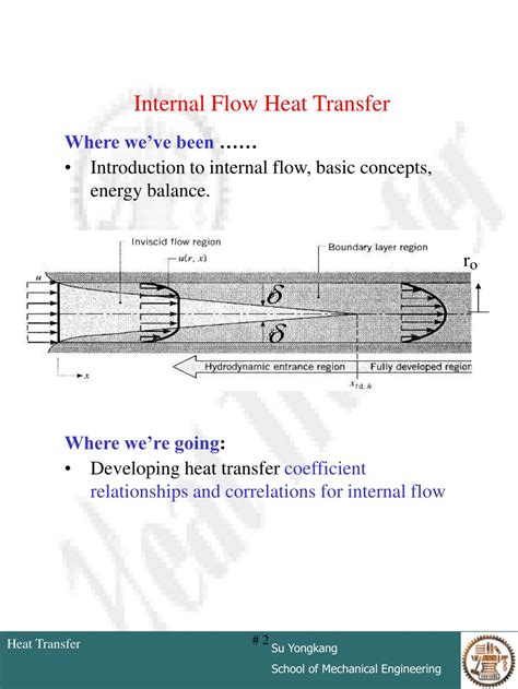 Ppt Heat Transfer Powerpoint Presentation Free Download Id6807529
