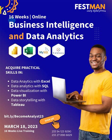 Festman Learning Hub On Linkedin Dataanalytics Powerbi Tableau Sql