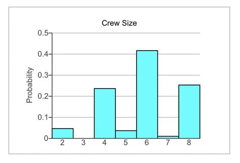Solved A Find And Interpret The Mean Of The Random Chegg Com