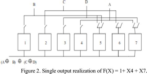 Figure 2 From Design And Analysis Of Fpga Based Cryptographic N Bit Parallel Lfsr Semantic Scholar
