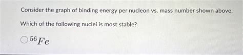 Solved Consider The Graph Of Binding Energy Per Nucleon Vs