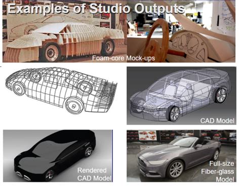 Understanding Car Design Engineering Cheat Sheet