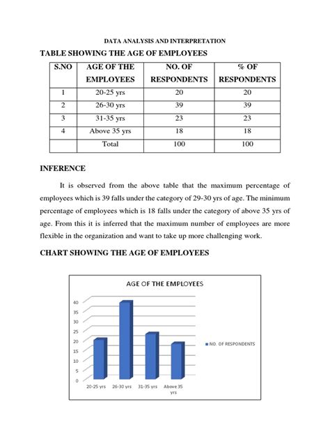 Data Analysis And Interpretation Pdf Behavioural Sciences Psychology
